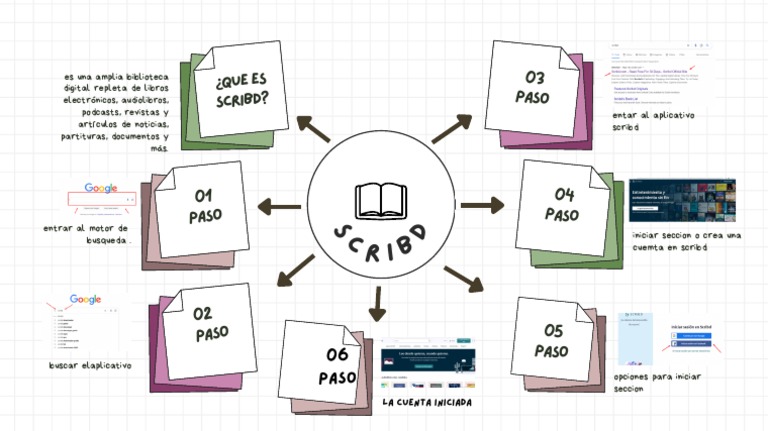 Manual de Scribd | PDF