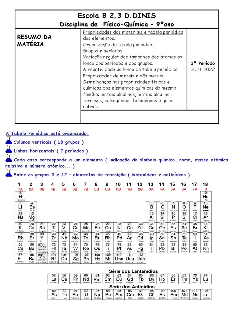 Tabela Periodica 9ºano Resumo | PDF | Tabela periódica | Metais