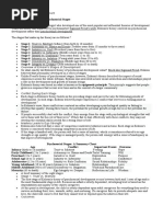 Mid Exam 2016 Remedial 1 | PDF | Fear