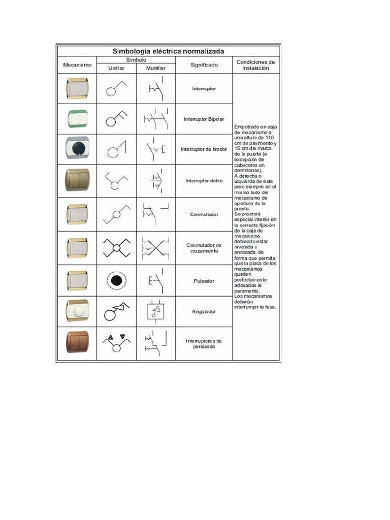 Símbolos Electricidad | PDF