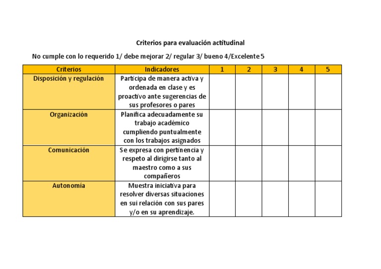Criterios Para Evaluación Actitudinal | PDF