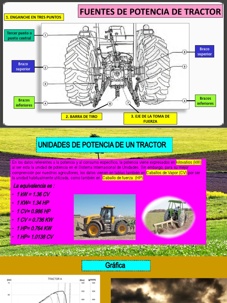 Grafica de Potencia Tractores Agrícolas | PDF