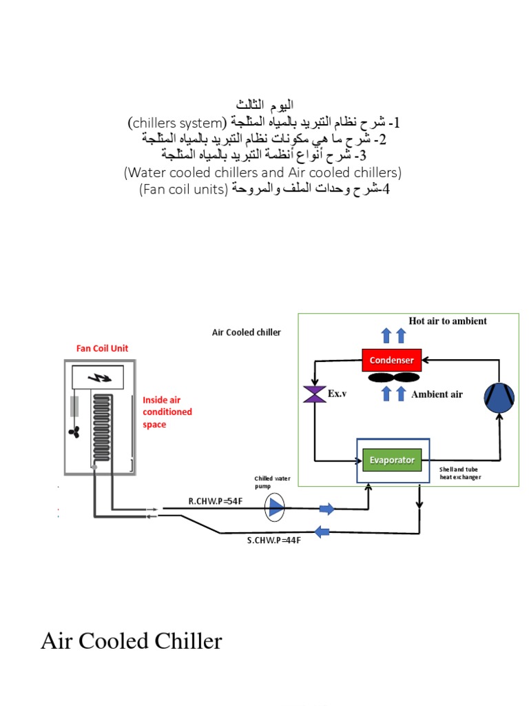 اليوم الثالث | PDF | Heat Exchanger | Transport Phenomena