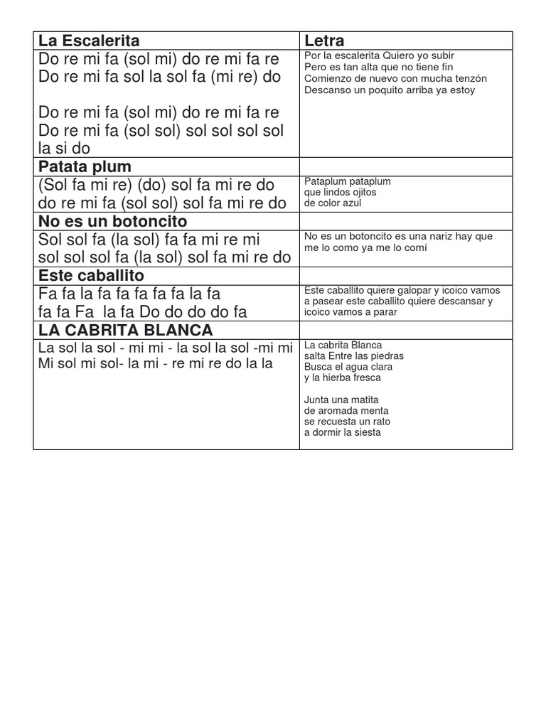 Canciones Notas | PDF
