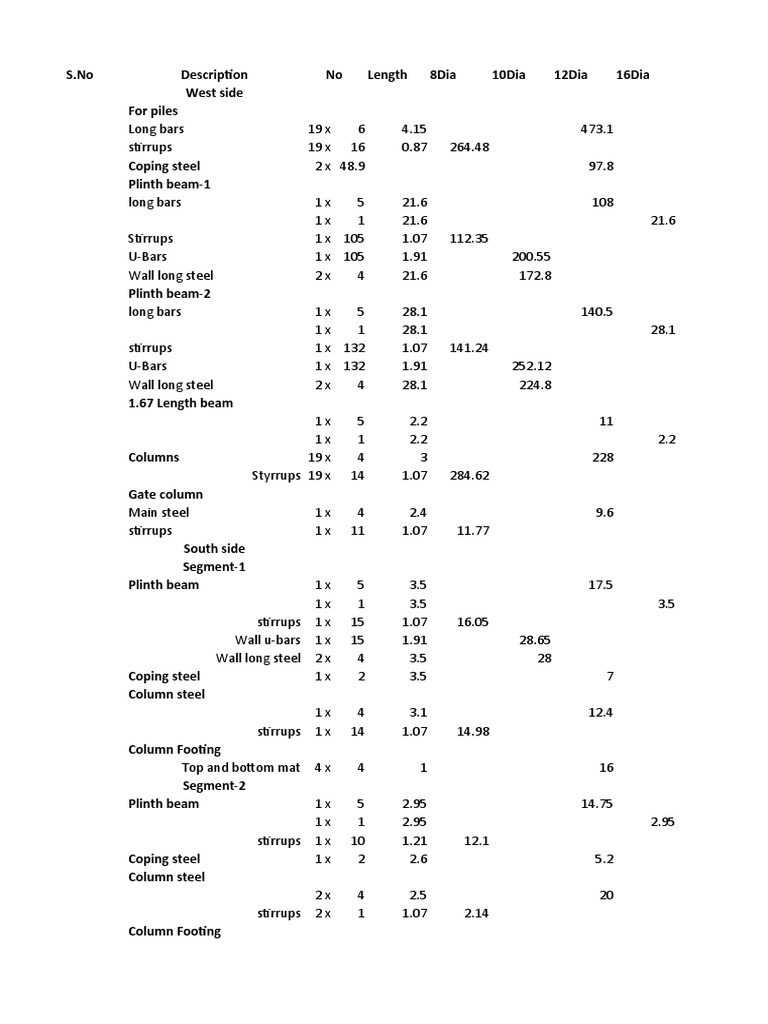 Compound Wall Calculations-1 | PDF | Building Technology ...