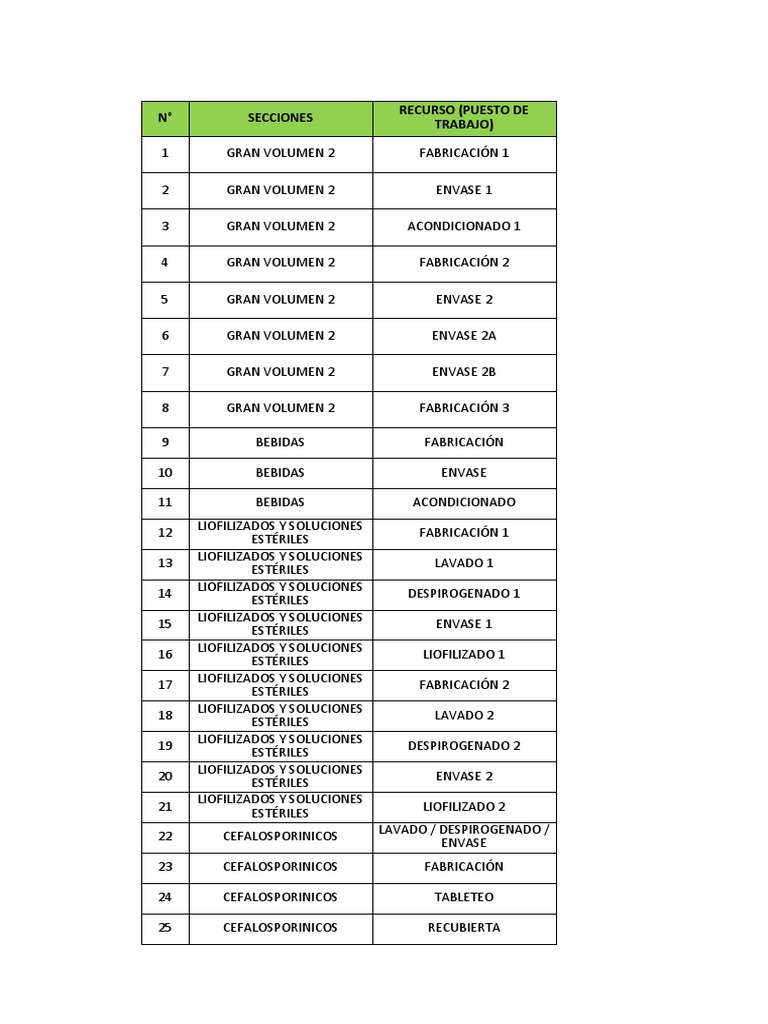 Puestos de Trabajo SAP P1 | PDF