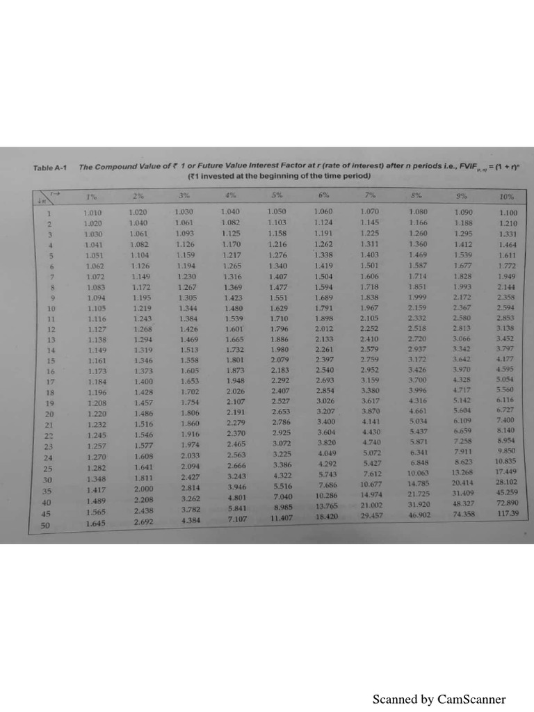 Financial Tables | PDF