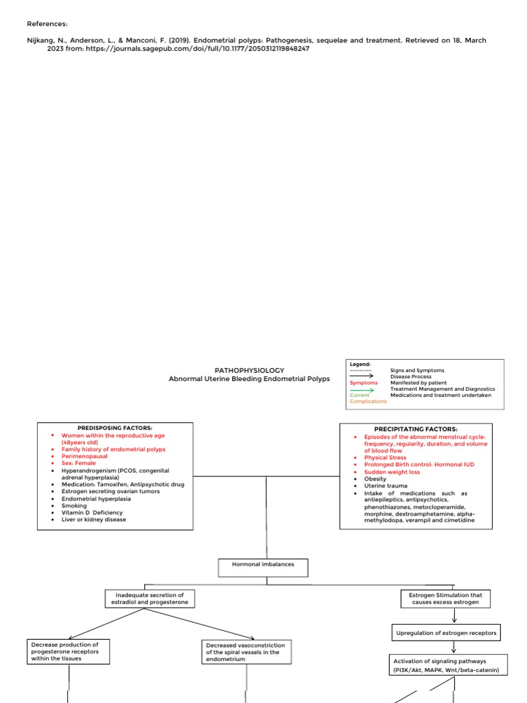 Ob - Pathophysiology of Aub Endometrial Polypsversion2 | PDF | Angiogenesis | Estrogen
