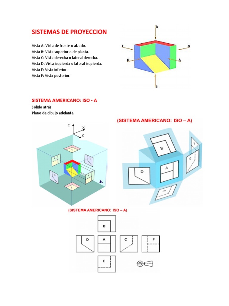 Proyecciones en Dibujo Técnico | PDF