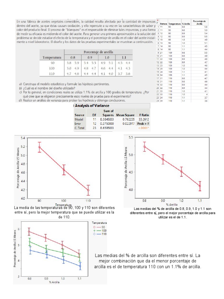Actividad 8 en JMP | PDF