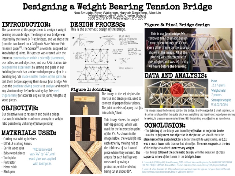 Balsa Wood Bridge Poster - Noa Smudde Ryan Watterson Hannah Destefano ...