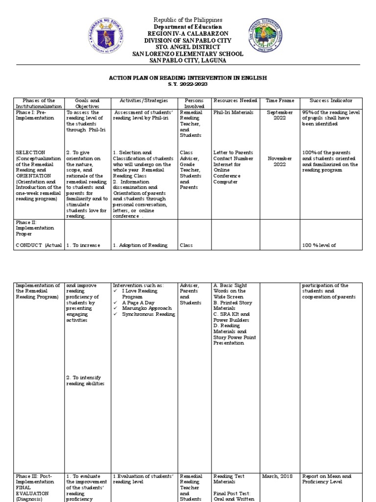 Action Plan On Reading Intervention in English | PDF | Teachers ...