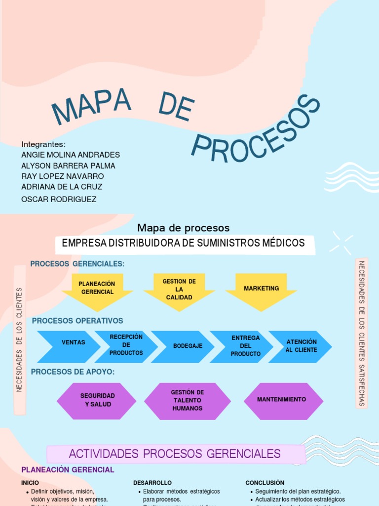Mapa Procesos.. | PDF | Marketing | Calidad (comercial)