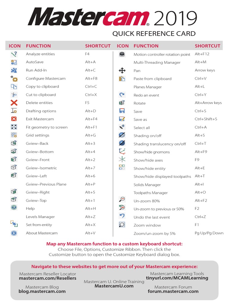 Quick Ref Card | PDF | Machine Tool | Icon (Computing)