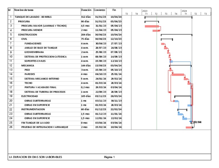 Ejemplo Plan TK Lavado | PDF