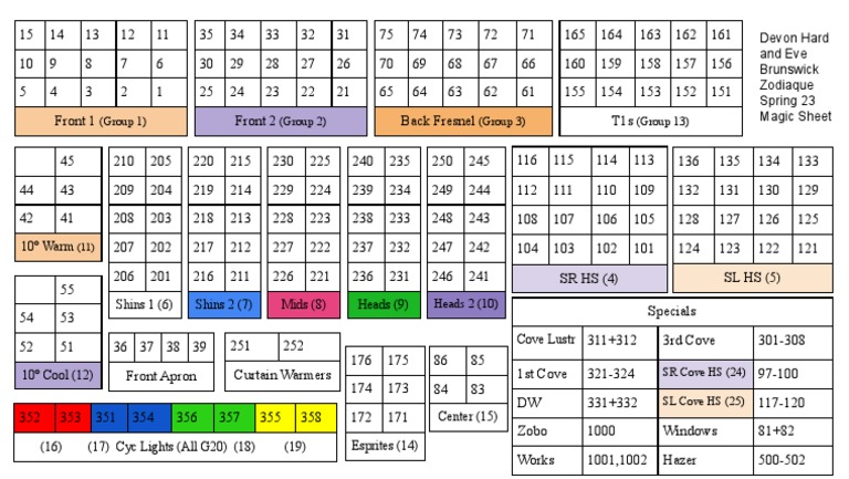Magic Sheet Final Updated | PDF