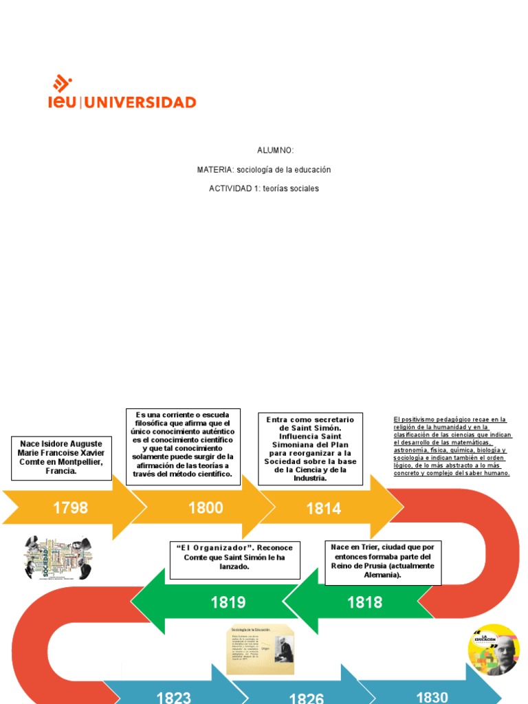 ACT 1 Teorias Sociales - Linea Del Tiempo Ieu | PDF | Sociología | Karl ...