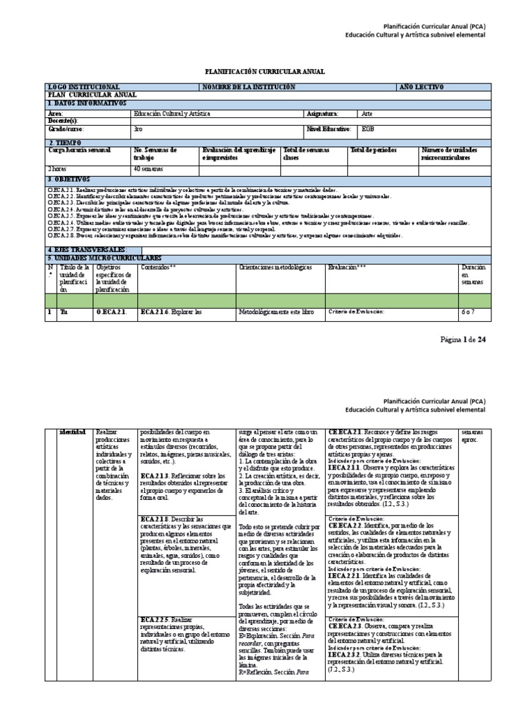 Currículo Anual de Arte para 3ro EGB | PDF | Evaluación | Conocimiento