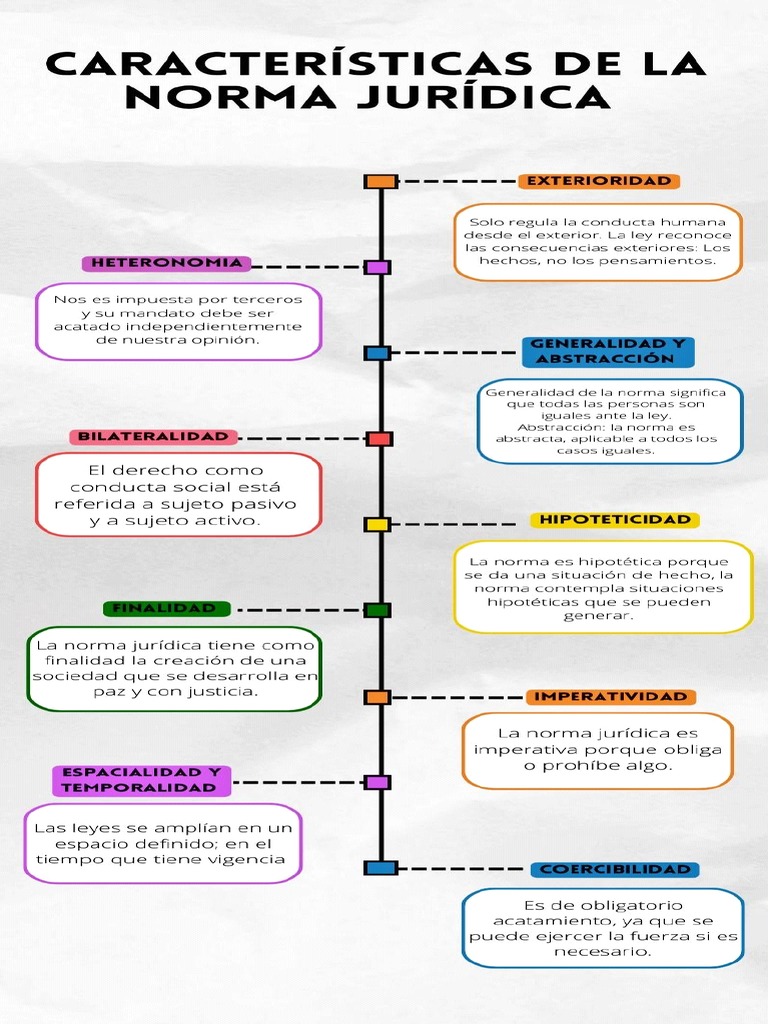 Características de La Norma Jurídica | PDF