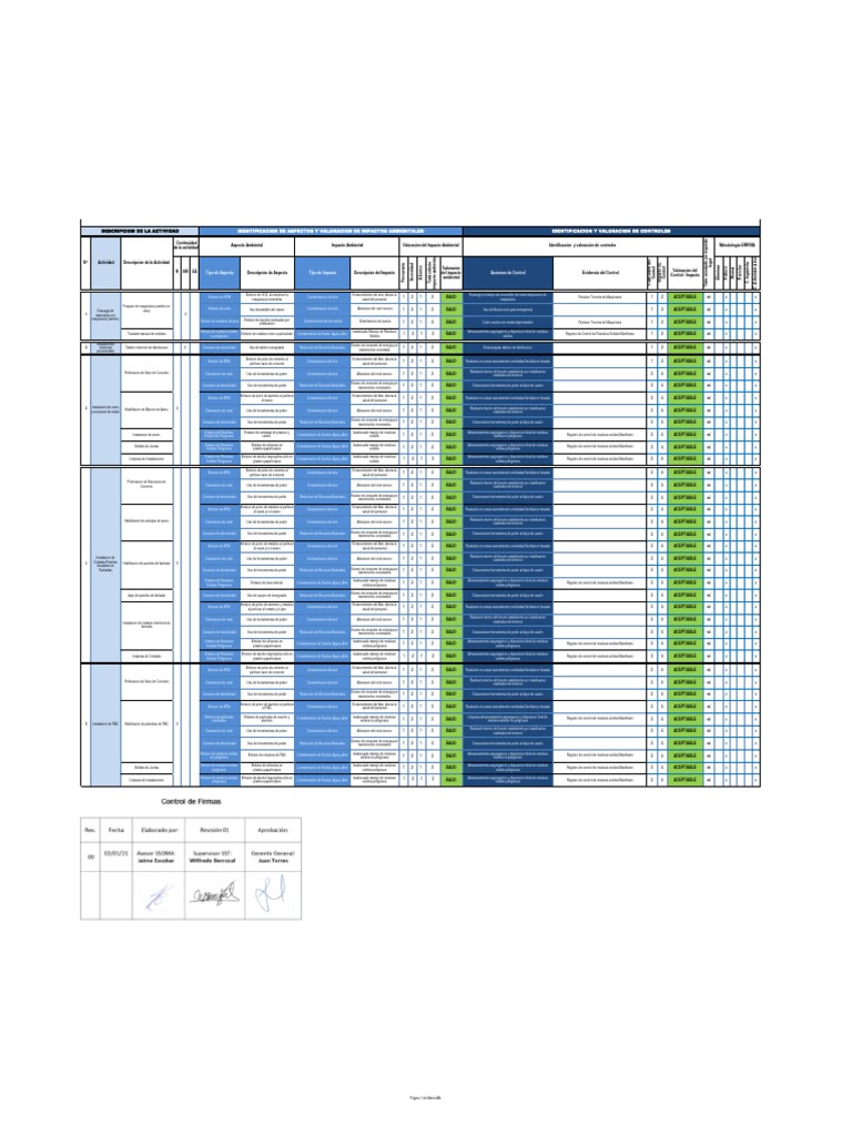 Matriz AIA | PDF | Contaminación | Residuos