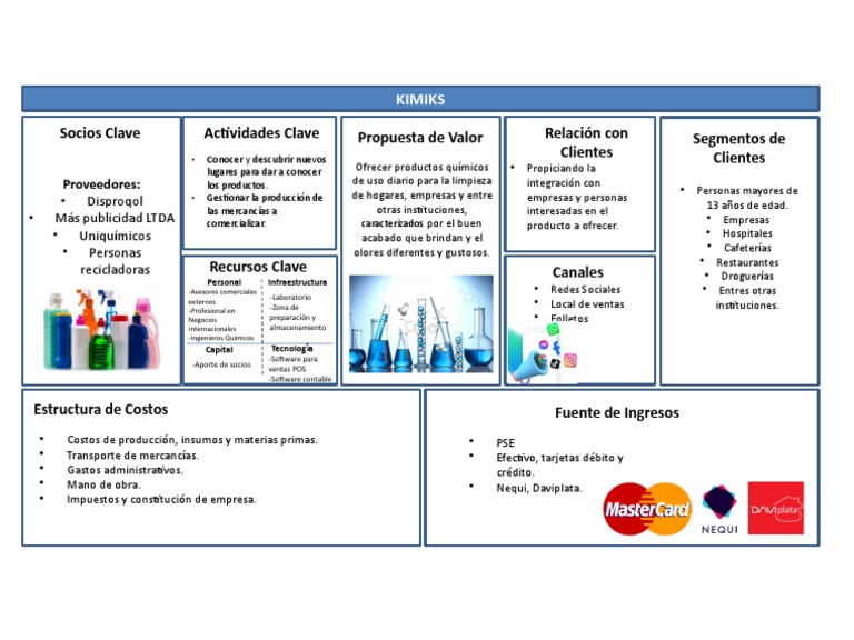 Modelo Canvas | PDF | Contabilidad | Negocios económicos