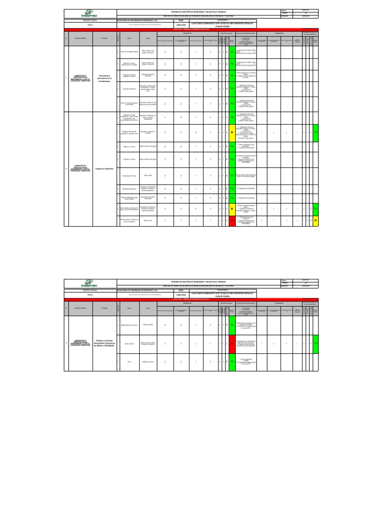 Matriz Iperc | PDF | Evaluación de riesgos