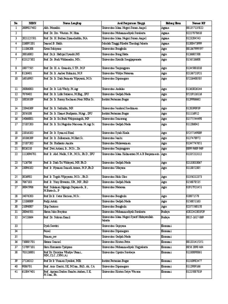 Daftar Asesor Nasional PAK | PDF | Pengembangan Diri | Kesehatan Holistik