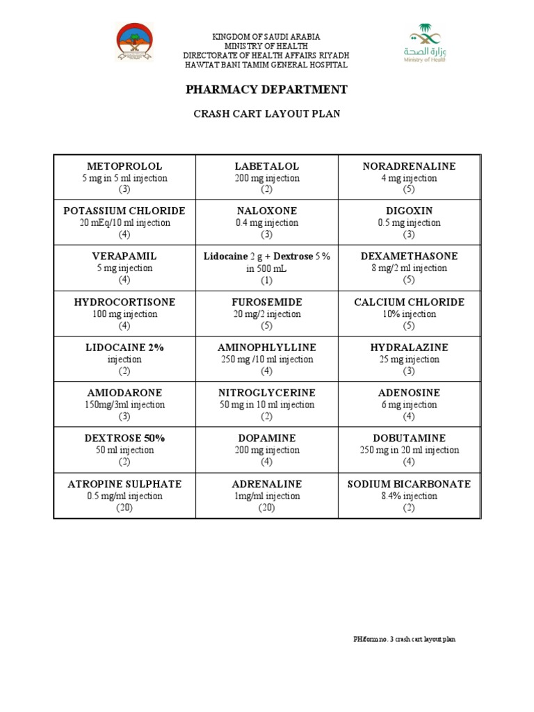 Crash Cart Medication Layout Plan | PDF | Drugs | Clinical Medicine
