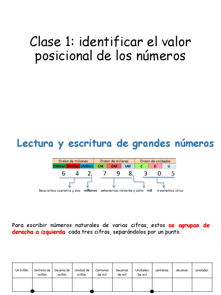 Clase 1 Valor Posicional | PDF