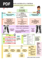 Códigos Cie-10 - Respiratorio | PDF | Neumonía | Tos