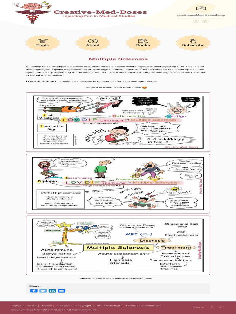 Multiple Sclerosis - Creative Med Doses | PDF