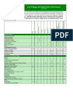 Subway Ingredients List | PDF | Cooking, Food & Wine