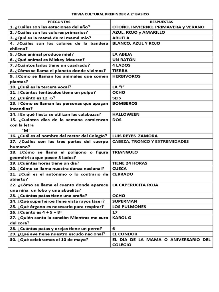 Trivia Cultural Prekinder A 2 | PDF | Sistema solar