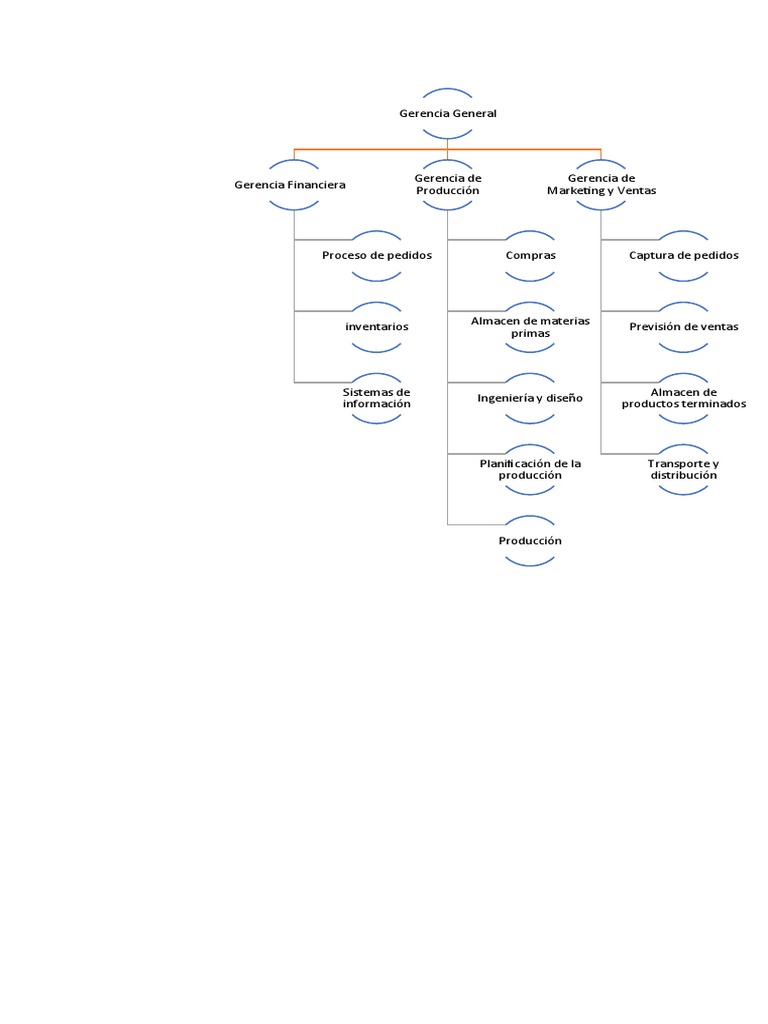 Organigrama de Transporte y Distribución | PDF
