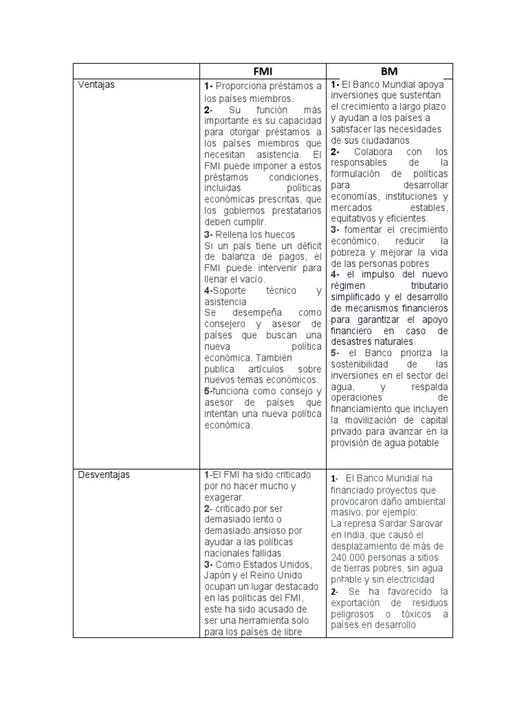Un.5 Ventajas y Desventajas FMI y BM | PDF | Banco Mundial | Fondo ...