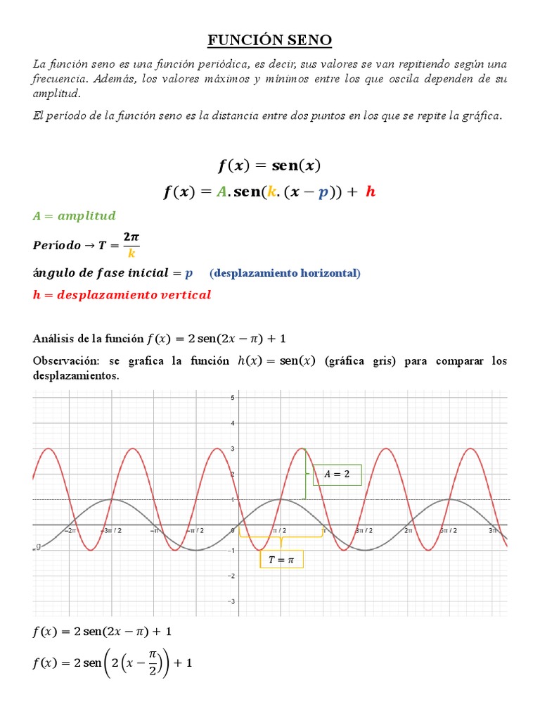 Función Seno | PDF