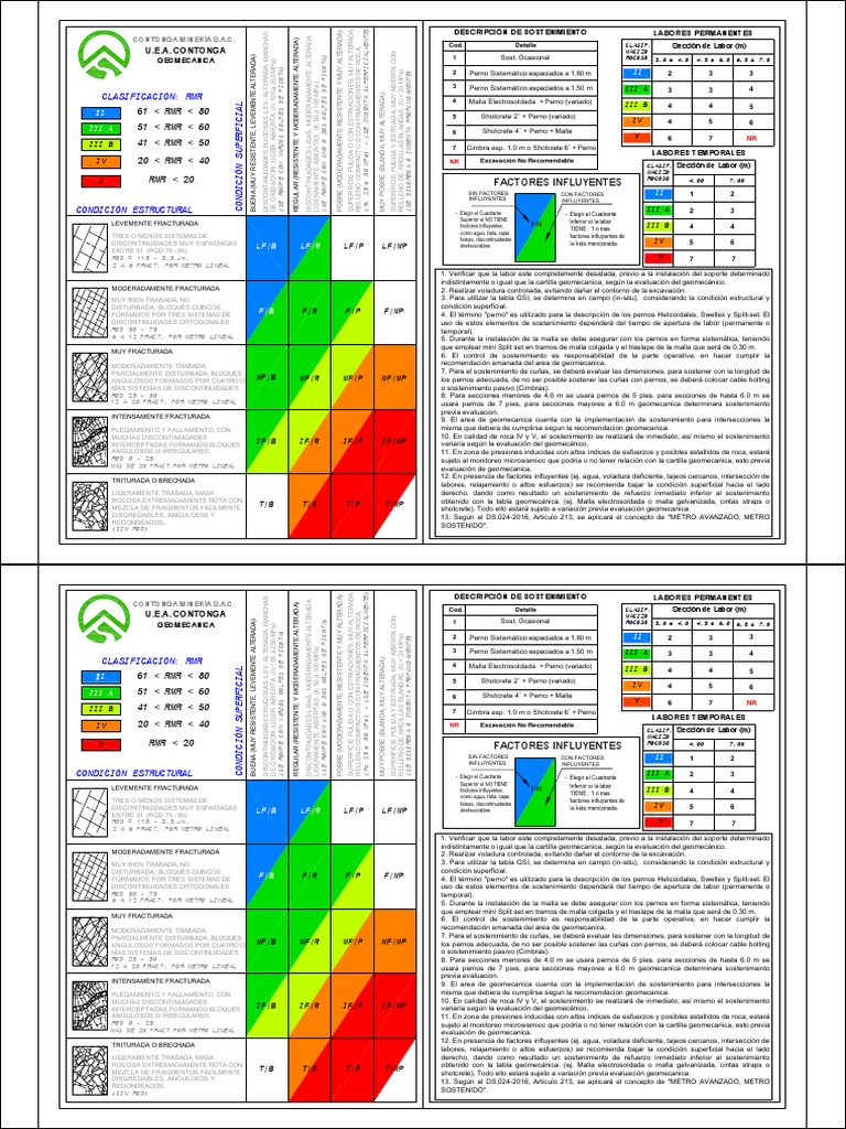 Tabla - Gsi - Reducido | PDF | Rocas | Petrología