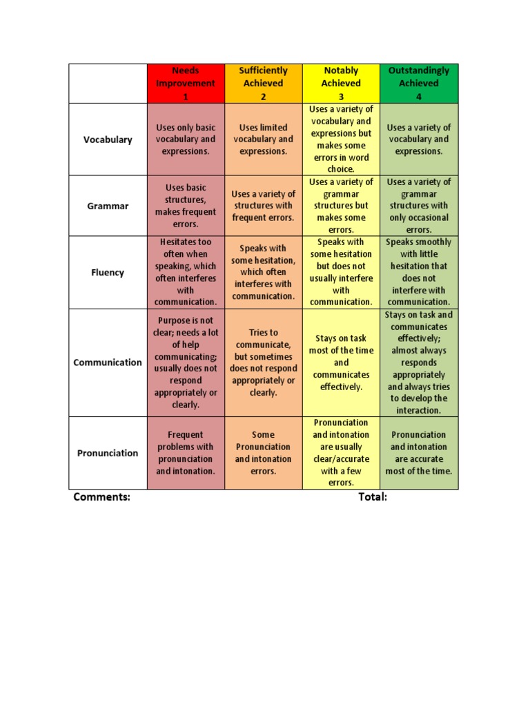 Speaking Rubric | PDF | Language Arts & Discipline