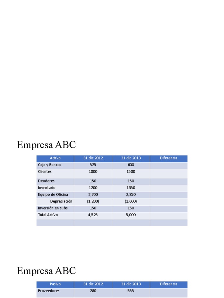 Empresa ABC Flujo de Efectivo | PDF | Inversiones | Sector privado