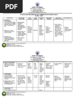 School Ict - Action Plan | PDF | Educational Technology | Teachers