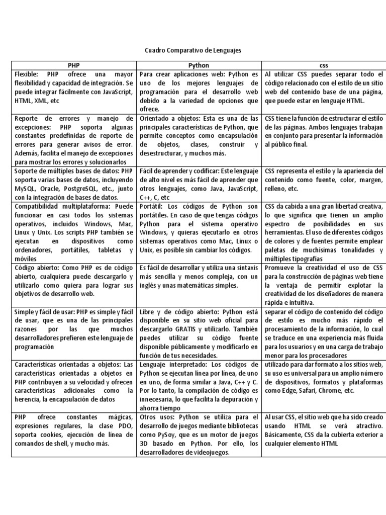 Cuadro Comparativo de Lenguajes | PDF | Php | Lenguaje de programación