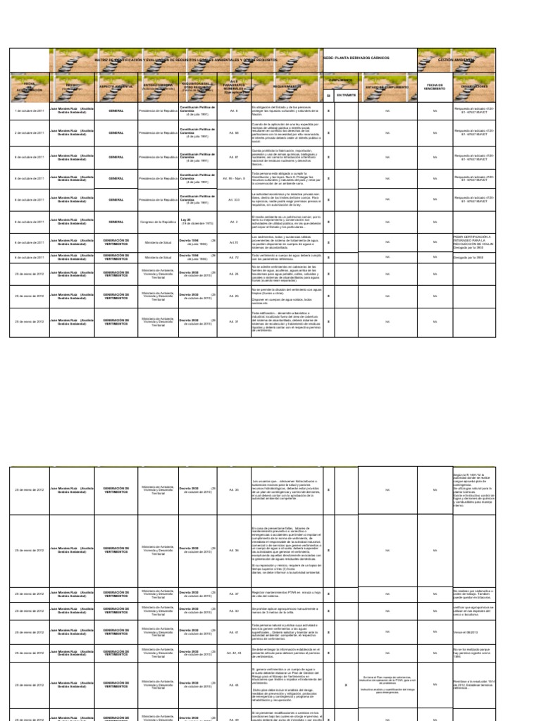 Formato Matriz Legal | PDF | Agua | Colombia Formato Matriz Legal | PDF | Agua | Colombia