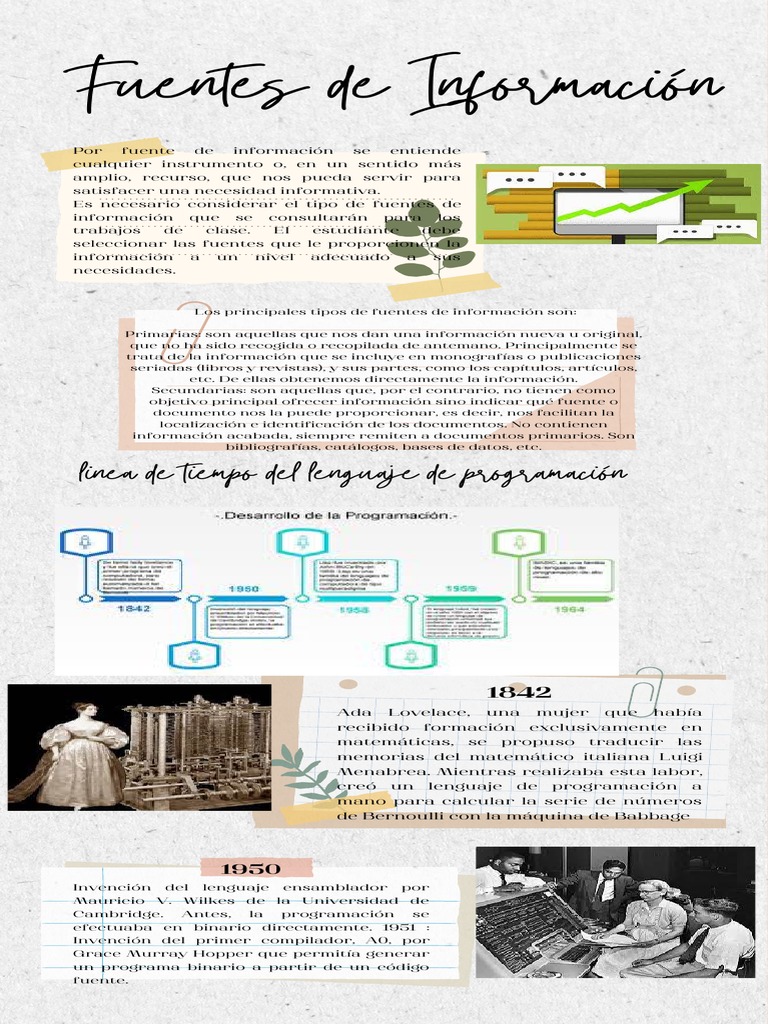 fuentes de información | PDF | Programación de computadoras | Lenguaje ...