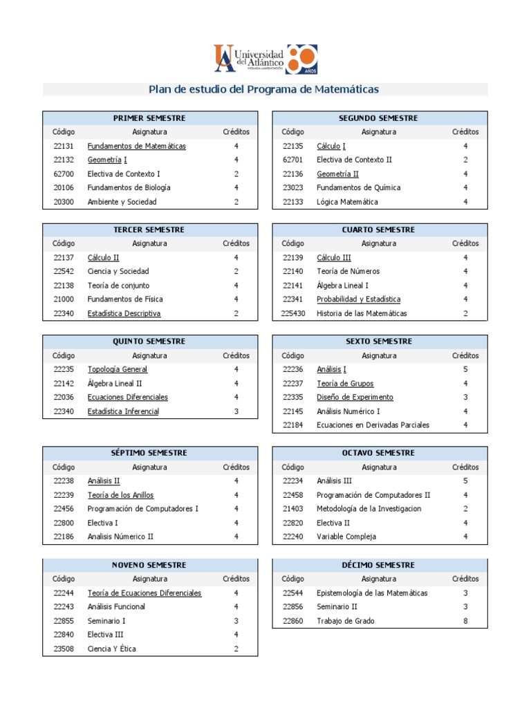 Pensum Matematicas | PDF | Análisis matemático | Matemáticas