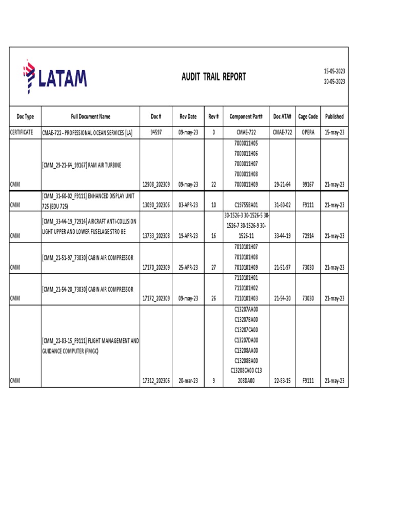Audit Trail Report Sem 20 | PDF | Aircraft | Transport