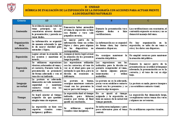 Act. 6 - Rubrica de Evaluación Exposición de La Infografia | PDF ...