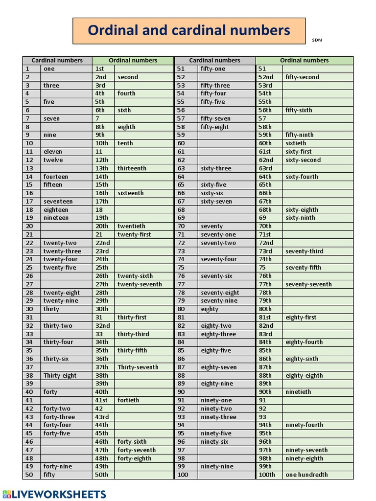 Ordianl and Cardinal Numbers | PDF