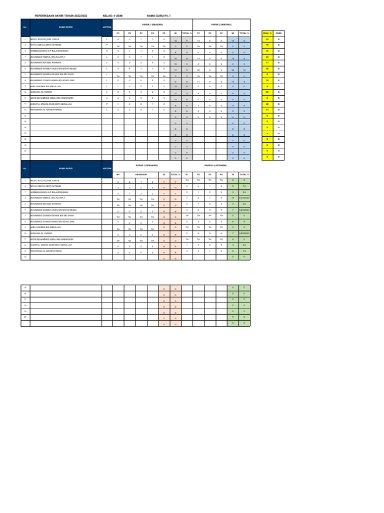 Pat Analysis F4 Pdf