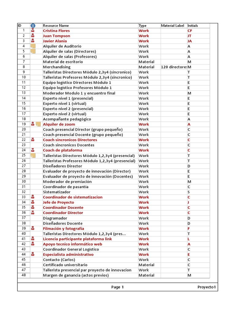 Recursos Proyecto1 | PDF