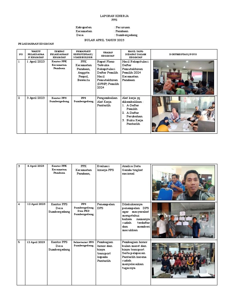 Laporan Kinerja Pps Sumbergedang April | PDF
